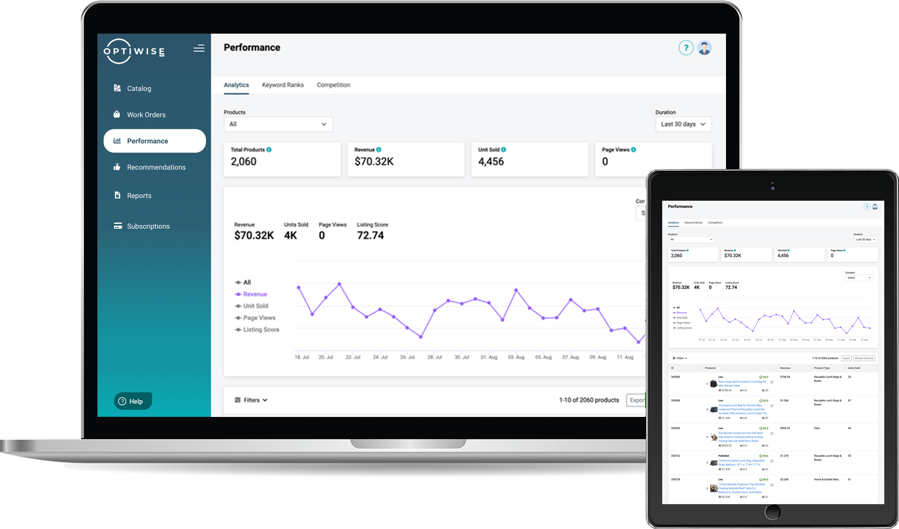 walmart - Optiwise.ai