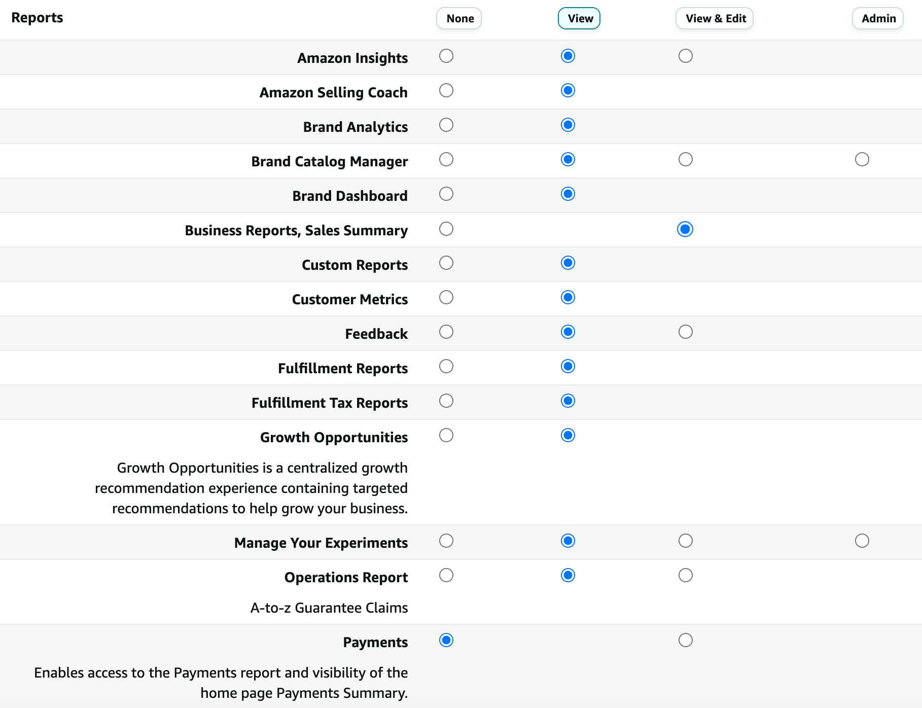 Amazon Access And Permissions - Optiwise.ai