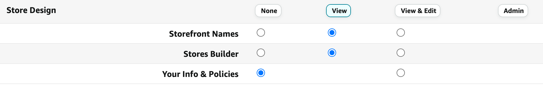 Amazon Access And Permissions - Optiwise.ai